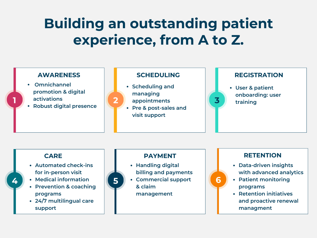 How to improve patient experience? - The Nest