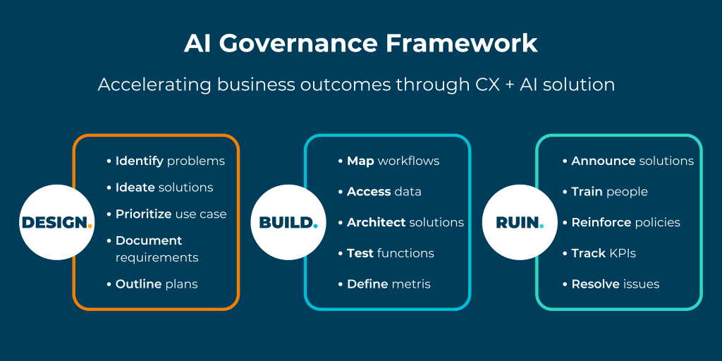 Generative AI Implementation – A comprehensive beginner’s guide