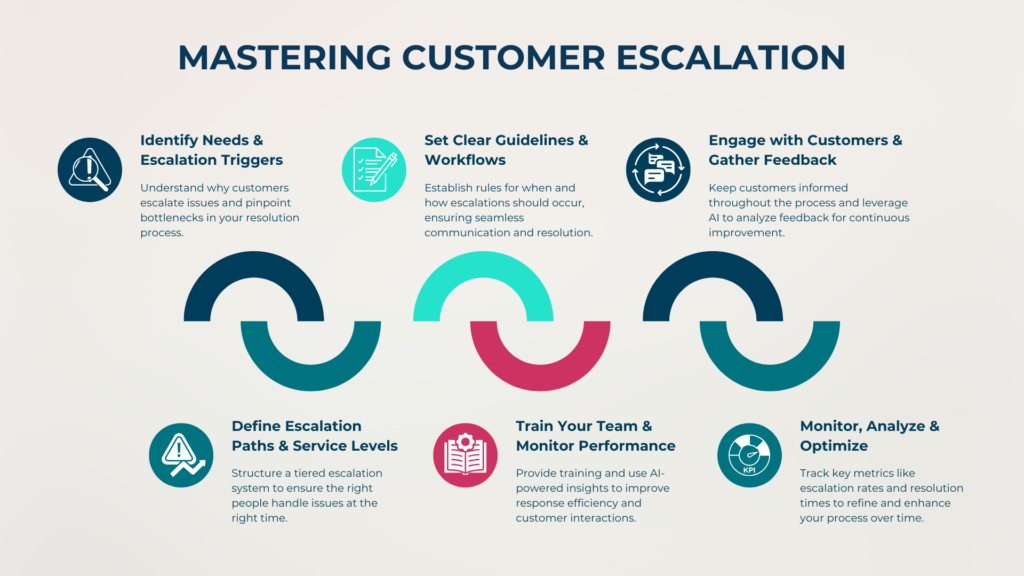 How to Improve Escalation Management for Faster Resolutions